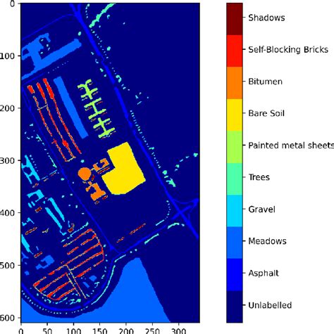 Figure 1 From Updating Strategies For Distance Based Classification Model With Recursive Least