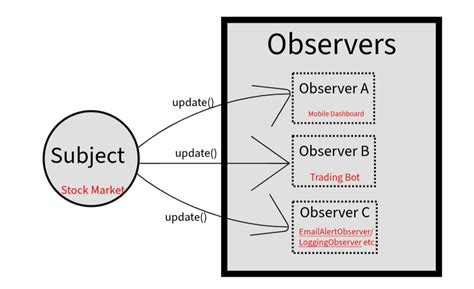 Java Interview Removing Duplicates From A List In Java Multiple Approaches By Alex Klimenko