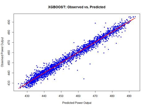 Getting Up To Speed With XGBoost In R Learn All About It Here