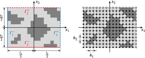 Diagrammatic Representation Of A Two Dimensional Rve Left