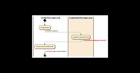apache kafka 3 1 has been released r apachekafka