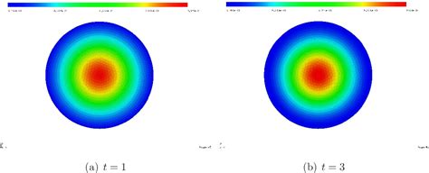 Figure 4 From A Mixed Finite Element Method For Nonlinear Diffusion
