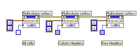 Programmatically Reset BG Colors In A MultiColumn List Box NI Community