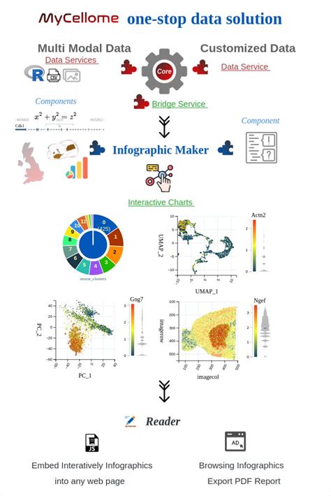 Xiaopeng Zhu Posted On Linkedin