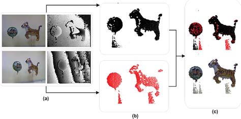 Figure 1 From Temporally Coherent 3d Animation Reconstruction From Rgb