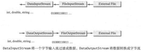 Java知识点总结六二进制I O 灰信网软件开发博客聚合