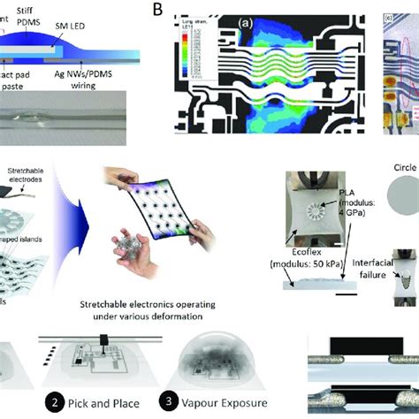 Reliable Rigid Soft Junctions A The Utilization Of Rigid Pdms To