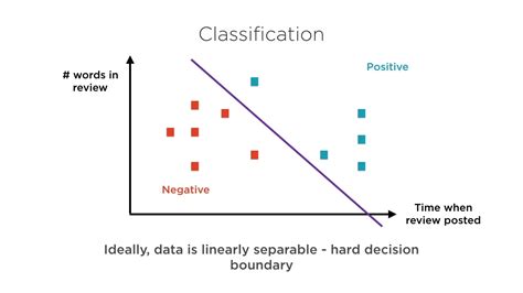 Building Machine Learning Models In Python With Scikit Learn