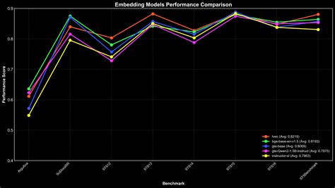 NetoAISolutions T VEC Hugging Face