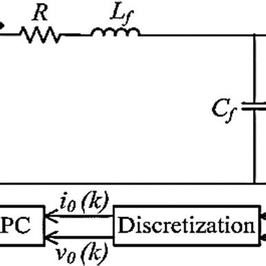 Principle Of Real And Reactive Power Flow Control Download Scientific Diagram