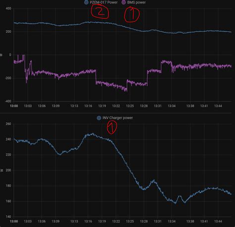 History Graphs With Same Unit Of Measure Are Not Combined Frontend Home Assistant Community