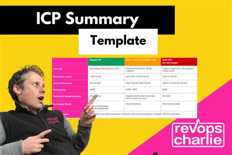 Icp Summary Template From Iconiq — Charliecowanai Accelerate Ai Adoption