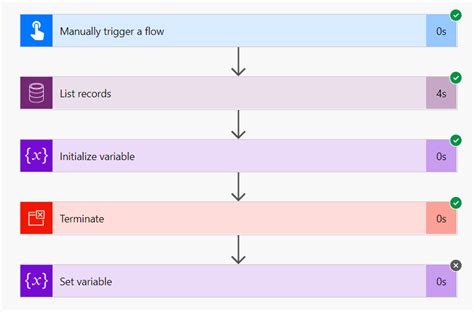 Dynamics 365 Customer Engagement Make Use Of Terminate Action In Flow