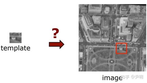 计算机视觉cs131：专题1 卷积、互相关、模板匹配 知乎