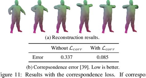Figure 11 From Deep Implicit Templates For 3d Shape Representation