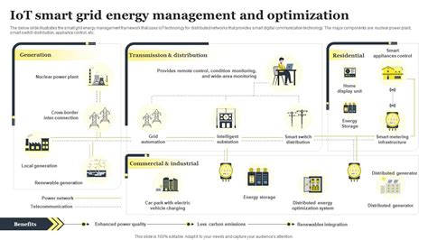 Iot Smart Grid Energy Management And Optimization Ppt Template