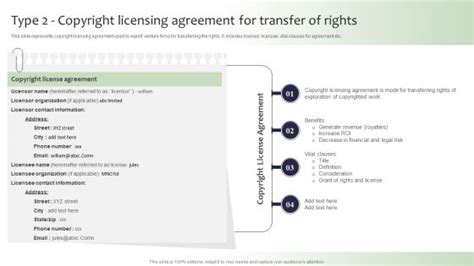 Copyright Licensing Powerpoint Templates Slides And Graphics