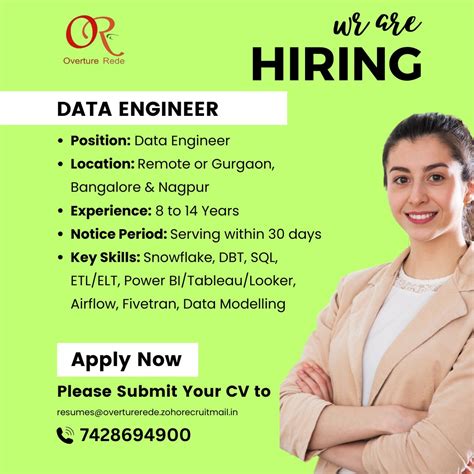 dataengineer snowflake dbt sql etl dataanalytics powerbi
