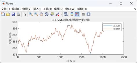 基于最小二乘支持向量机lssvm的风电功率预测研究（matlab代码实现） csdn博客