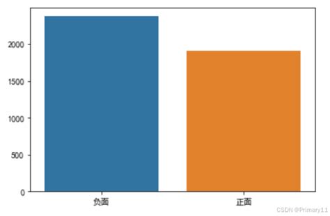 基于pytorch使用lstm进行文本情感分析利用lstm对文本数据进行情感分析 Csdn博客