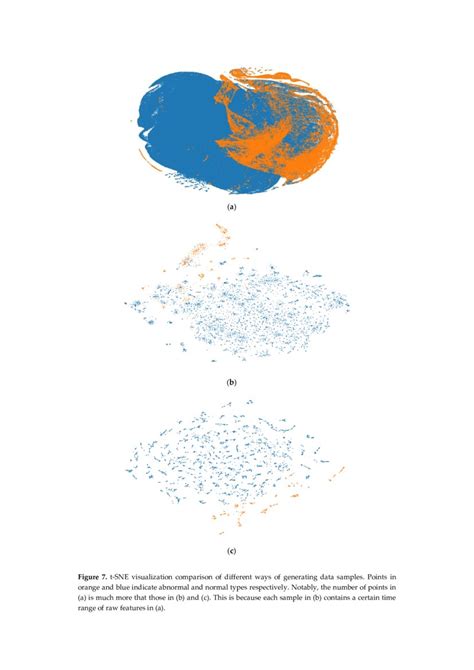 non technical loss detection with statistical profile images based on