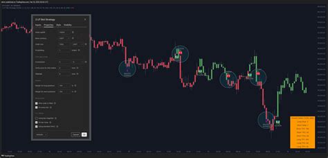 TradingView Pine Script Strategy Take Profit And Stop Loss Not Executing In Historical Data Nor