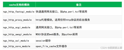 Nginx缓存机制和性能优化 源码巴士