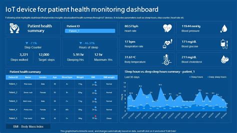 Iot Device For Patient Health Monitoring Iomt Applications In Medical Industry Iot Ss V Ppt Example