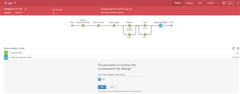 pull request always failed on jenkins build process · issue 1606 · microsoft pai · github