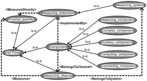 Figure 2 From Features Of The Mvc Architecture For Working With Observational Data Series