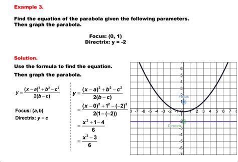 Student Tutorial: Equations of Parabolas | Media4Math