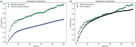 GMD GStatSim V A Python Package For Geostatistical Interpolation And Conditional Simulation