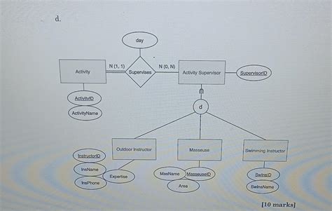 Solved Question 1 Er Eer Diagram Single Answer Multiple