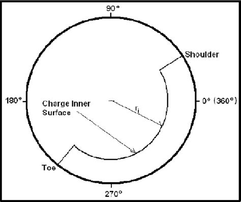 Figure 2 2 From Binary Modelling The Milling Of Ug2 Ore Semantic Scholar