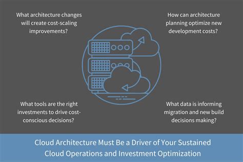 Exstratus On Linkedin Cloud Finops Cloud