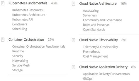 stuck kubernetes finalizers kubernetes resources sometimes get… by dave watts devops dev