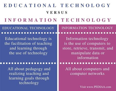 Difference Between Educational Technology And Information Technology Pediaacom