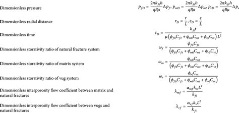 definitions of dimensionless variables download table