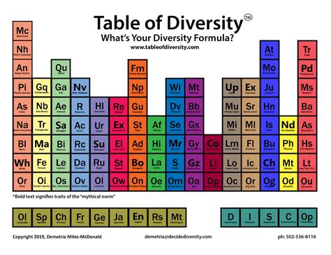 table of diversity instant download
