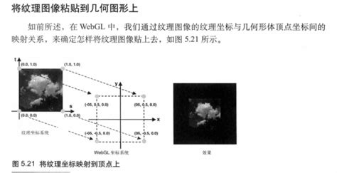 Webgl编程指南案例解析之加载纹理（贴图） 桔子桑 博客园