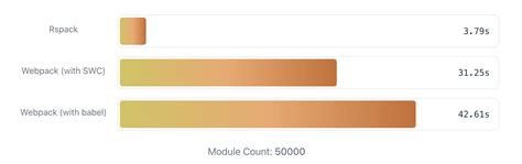 Modern Js V2 发布 Modern Js