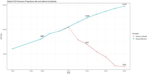 R How To Label Only Certain Points In Ggplot2 Stack Overflow