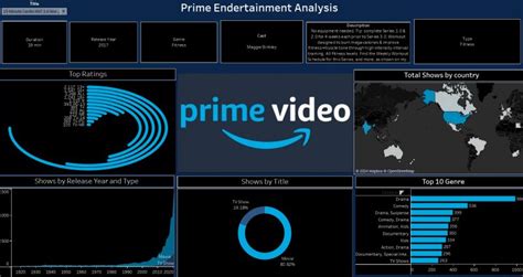 Pratinav Jinwal On Linkedin Dataanalytics Tableau Visualization Amazonprime