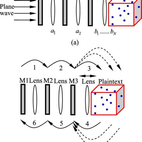 optical fresnel transform between two planes download scientific diagram