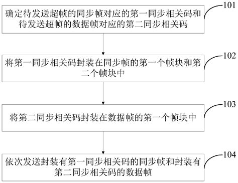 Data Processing Method And Device Eureka Patsnap