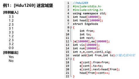 强连通分量 Csdn博客