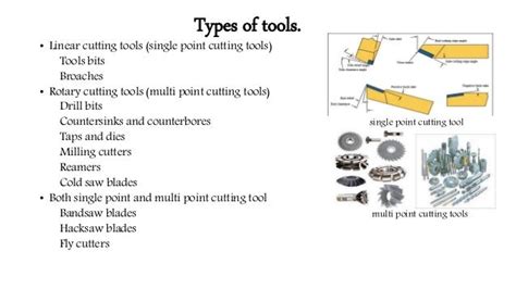 Cutting Tools