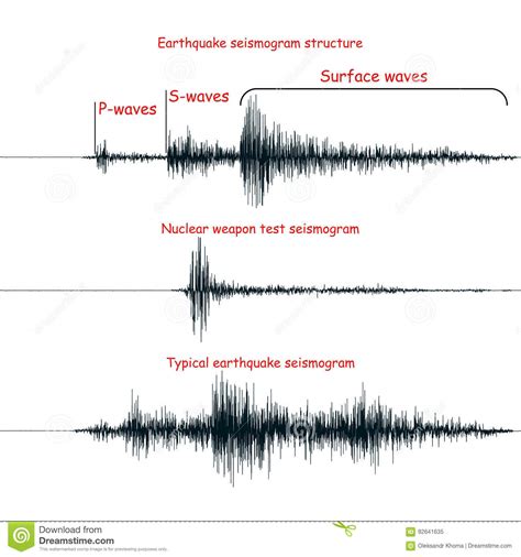 Seismogram σύνολο γραφικών παραστάσεων Διανυσματική απεικόνιση εικονογραφία από 92641635