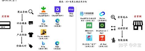【人工智能系列专题之ai电商】gpt赋能电商应用案例合集、ai 跨境电商课件课程面面观！ 知乎