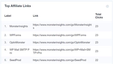 How To Set Up Affiliate Link Tracking In Wordpress 2025
